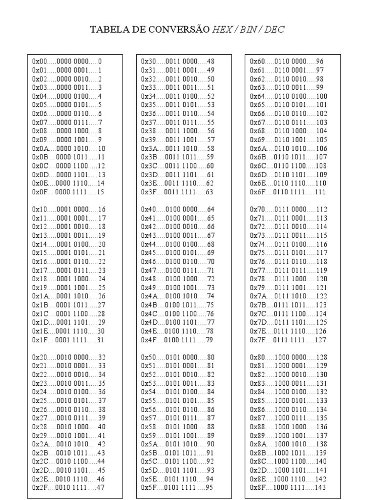Tabela de Conversão | PDF