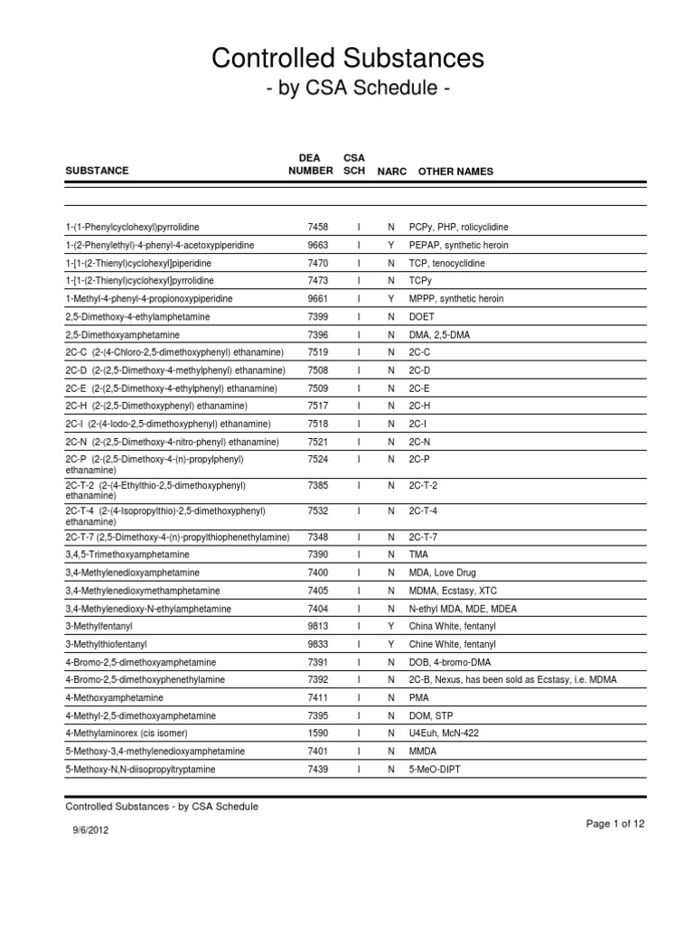 DEA Controlled Substances Schedule | PDF