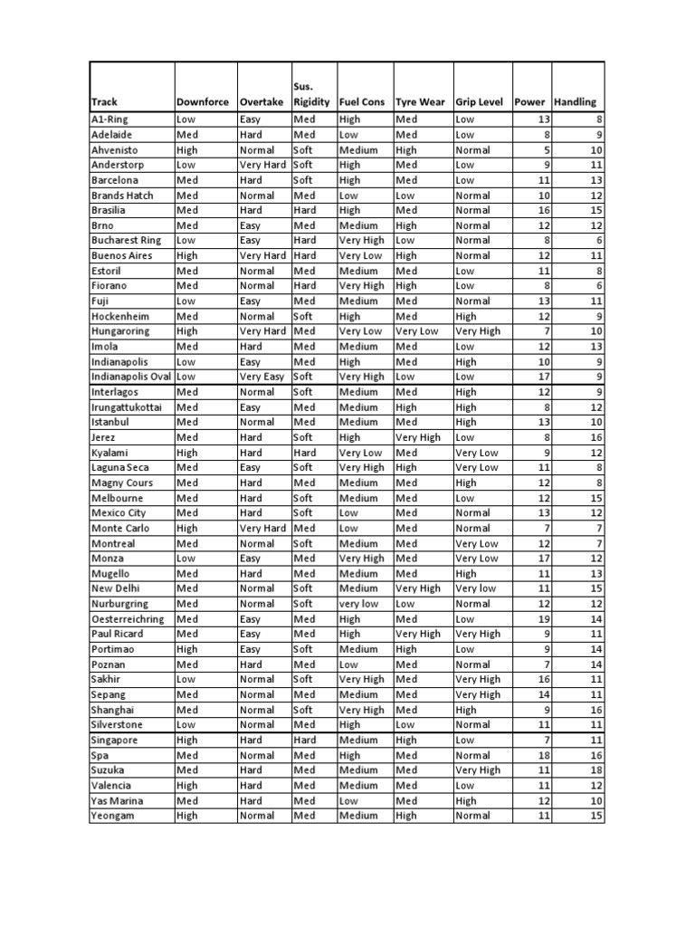 GPRO Data Template | PDF