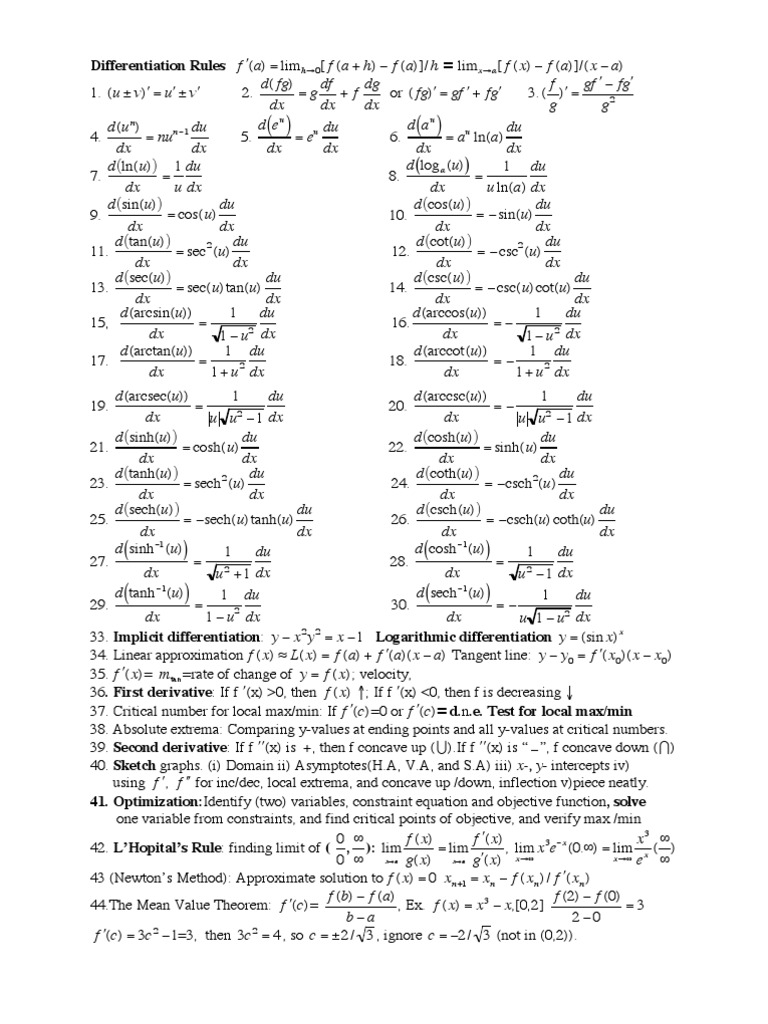 Basic Derivatives Formulas | PDF | Derivative | Differential Calculus