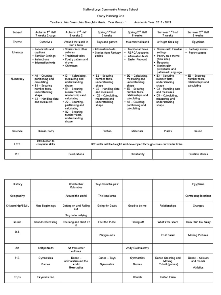 Year 1 Overview | PDF | Teaching And Learning | Further Education