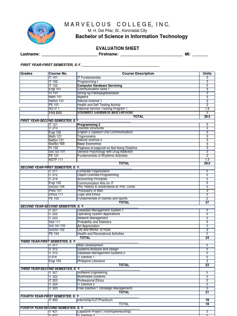 BSIT | Natural Sciences | Science Technology Engineering And Mathematics