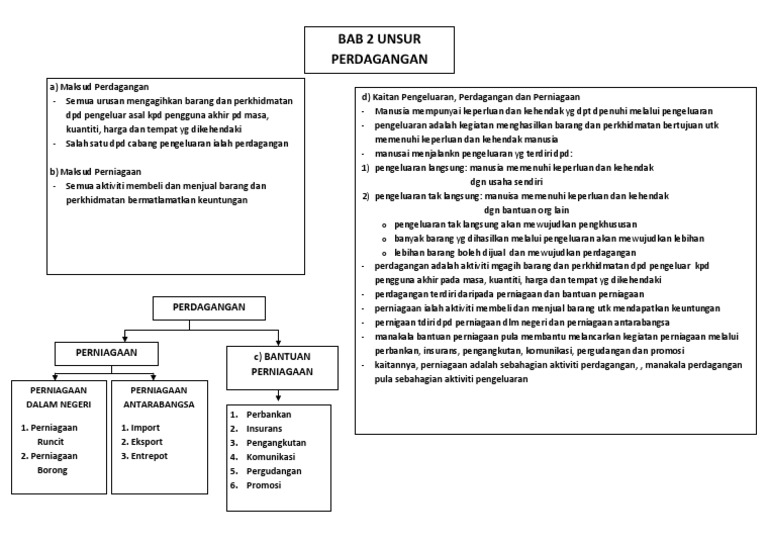 Mindmap Bab 2 | PDF