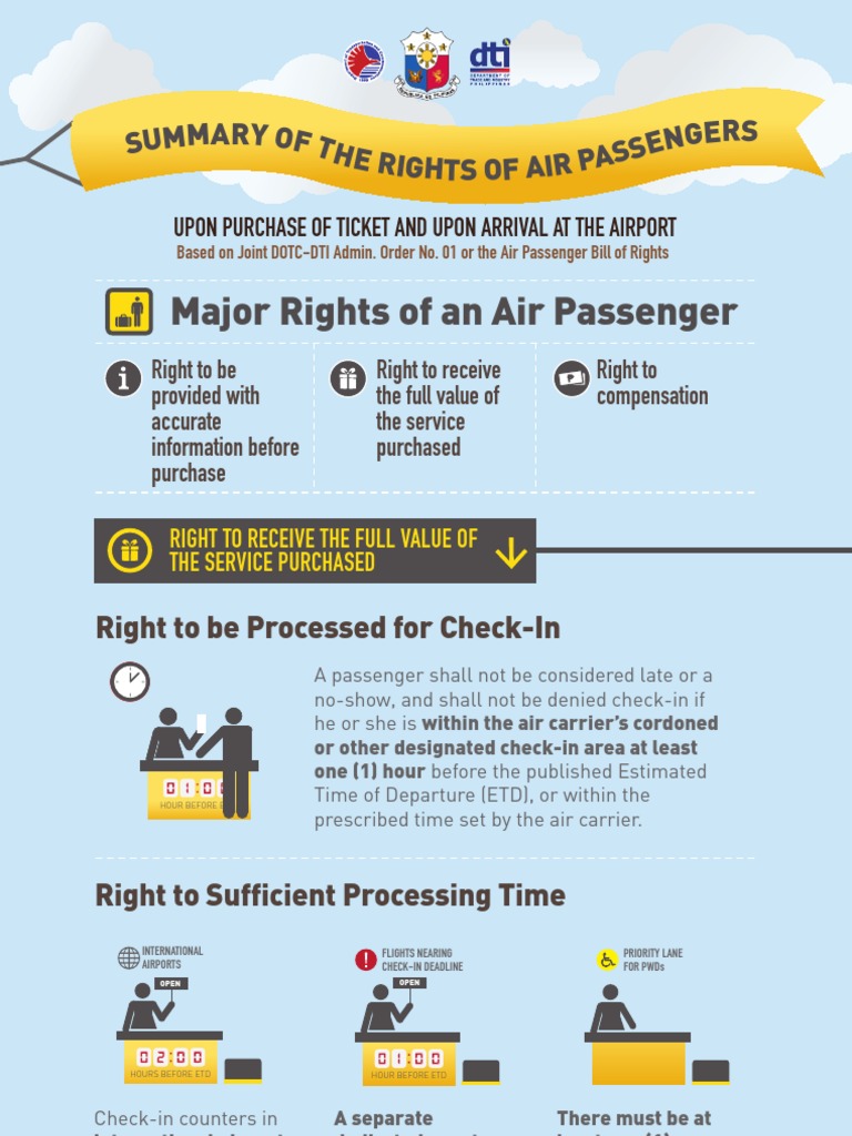 Infographic: Air Passnger Bill of Rights (DOTC-DTI JAO No. 01 Series of ...