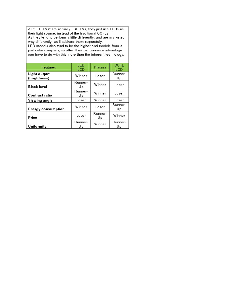 Understanding the Differences Between LED LCD, CCFL LCD, and Plasma ...
