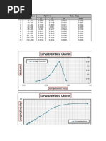 20 KL Dip Chart | PDF