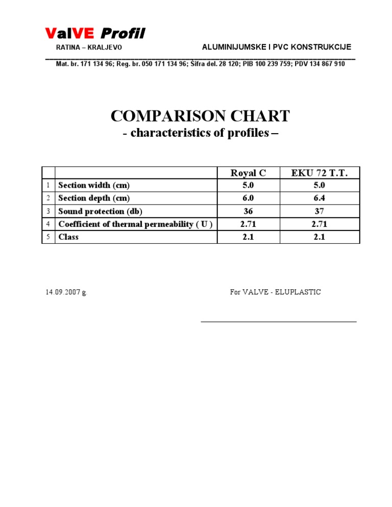 Comparison Chart | PDF