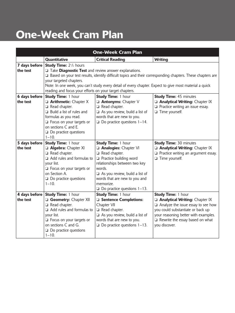 Two-Month SAT Cram Plan | PDF