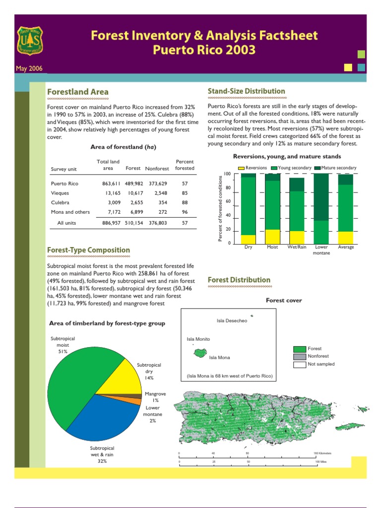 Forest Inventory & Analysis Factsheet Puerto Rico 2003: Forestland Area ...