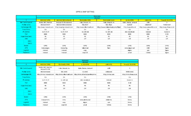 Gprs Wap Setting | PDF