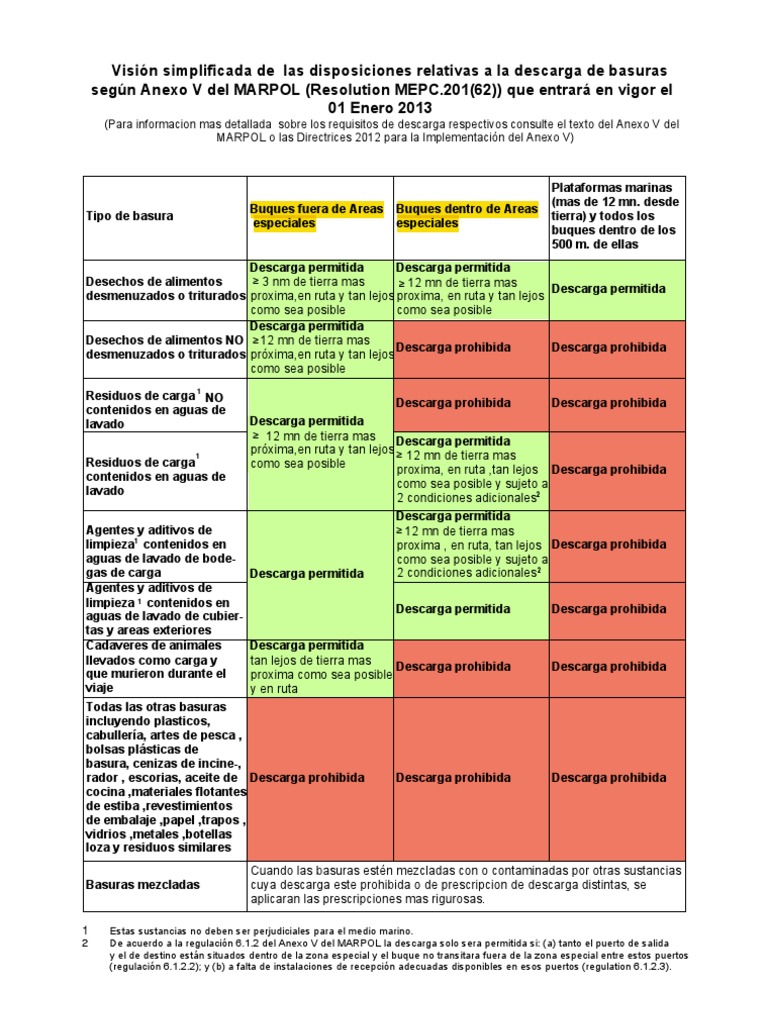 Visión simplificada de las disposiciones relativas a la descarga de ...