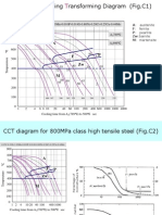 ASTM E140 - Hardness Conversion Table For Metals Relationship | PDF ...