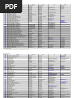 CHED Accredited Private Universities | PDF | Manila | Philippines