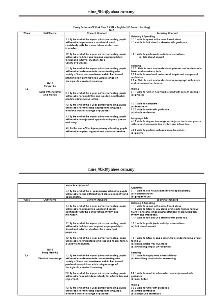 Year 3 English Curriculum Overview | PDF | Question | Poetry
