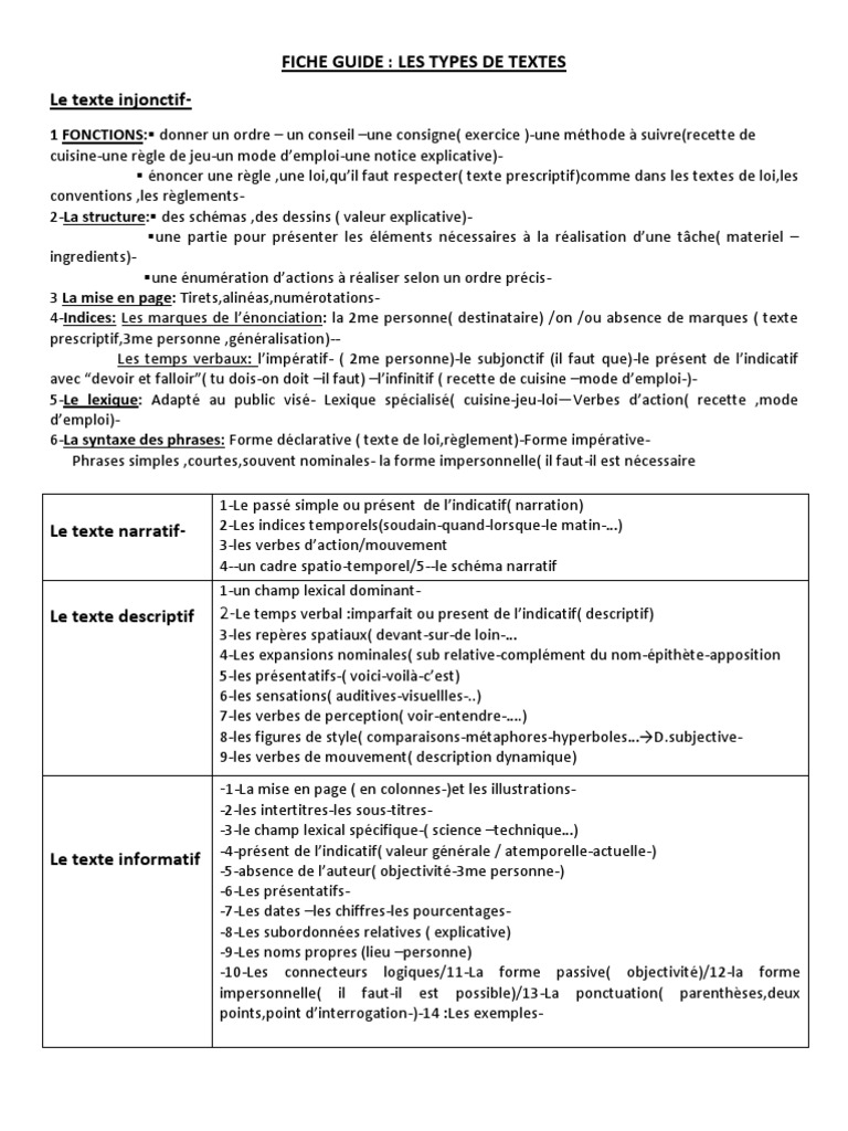 FICHE GUIDE-Texte Injonctif | PDF