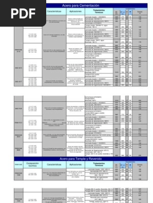 Tipos De Acero En Distintas Normas (Material Translation), 41% OFF