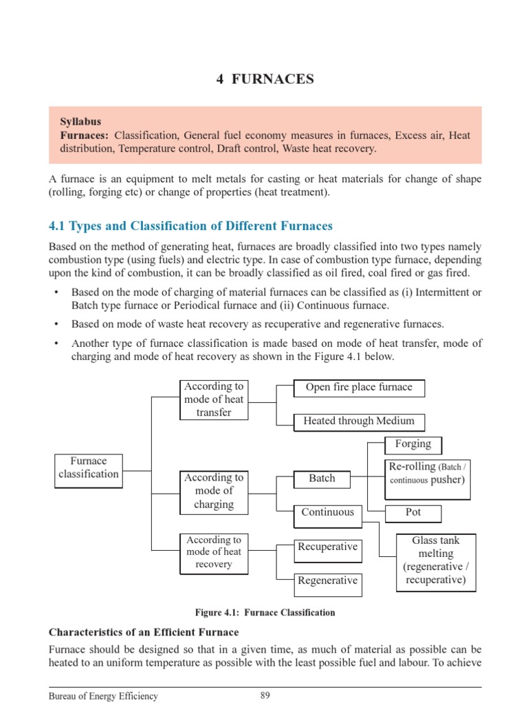 Furnace Design | PDF