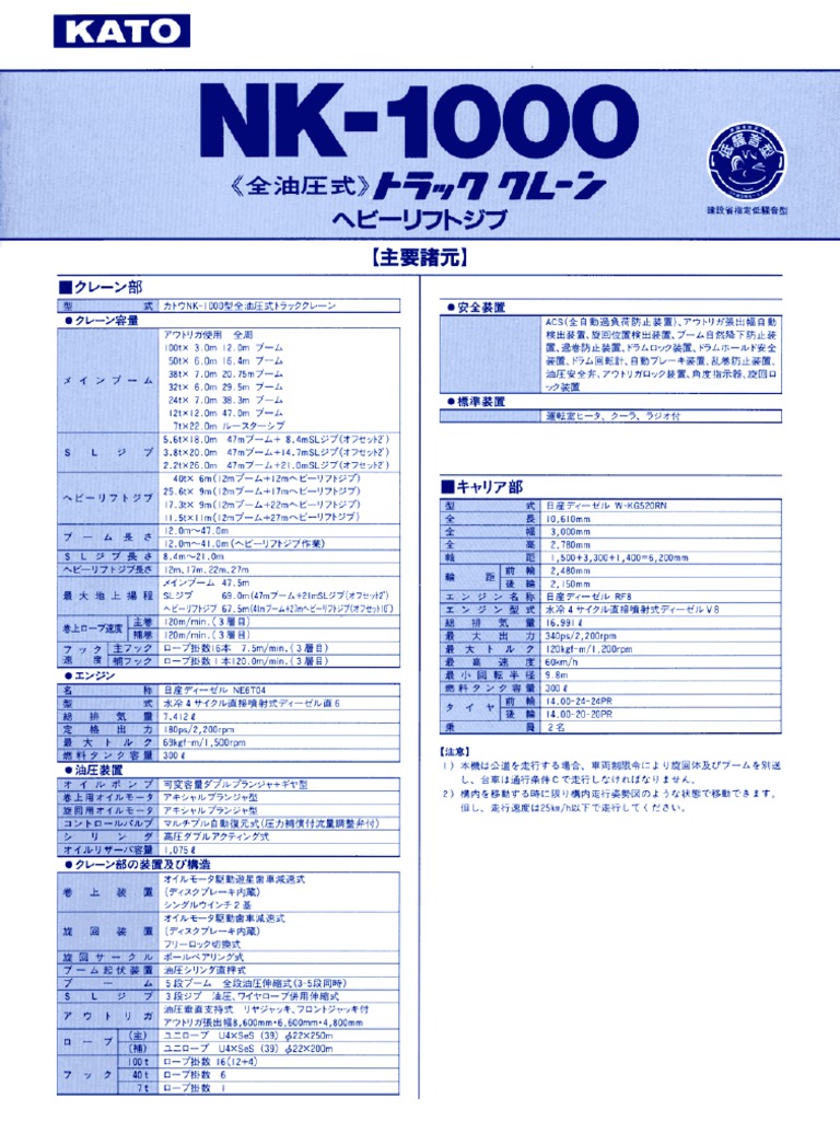 Load Chart | PDF