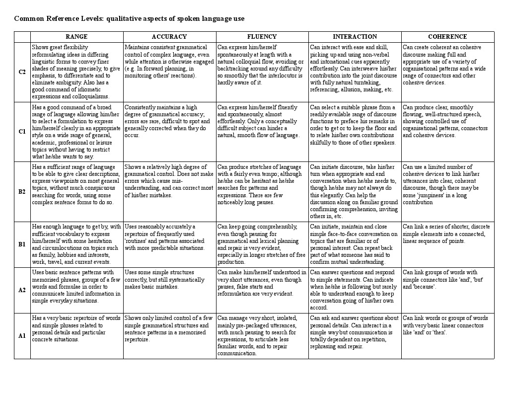 Common Reference Levels - Qualitative Aspects of Spoken Language Use ...