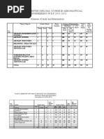 A Level To ATAR Conversion | PDF