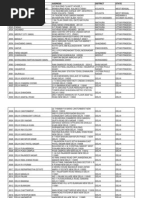 Taluk Map of Karnataka State | PDF