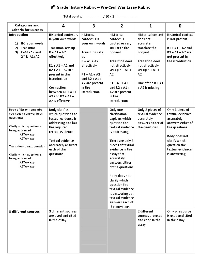 Pre-Civil War Essay Rubric | PDF | Cognition | Cognitive Science