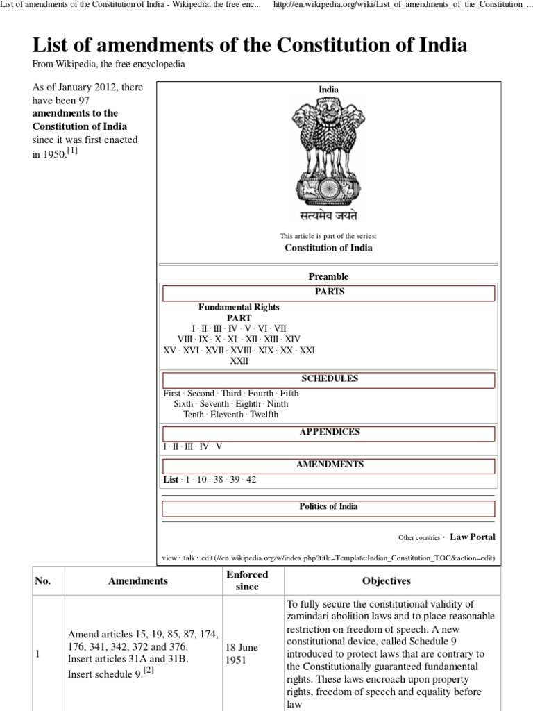List of Amendments of The Constitution of India - Wikipedia, The Free ...