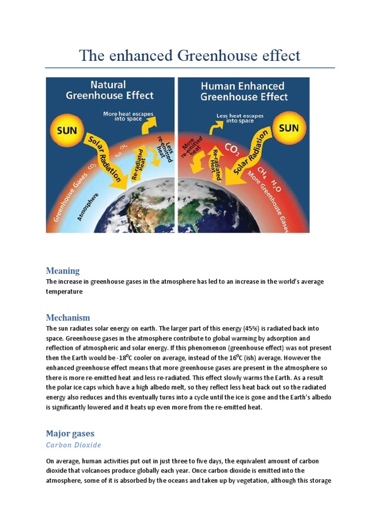 The Enhanced Greenhouse Effect | PDF | Greenhouse Effect | Ozone
