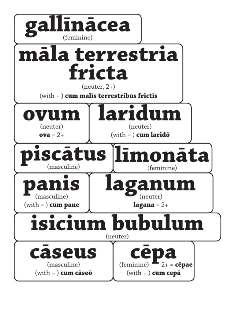 Latin Labels For Food | PDF