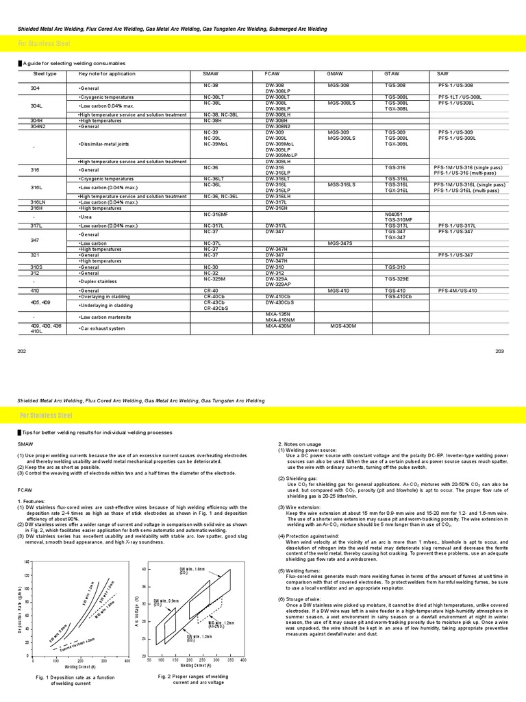 Weld Consumable Selection and Schrieffer Diagram | Welding | Construction