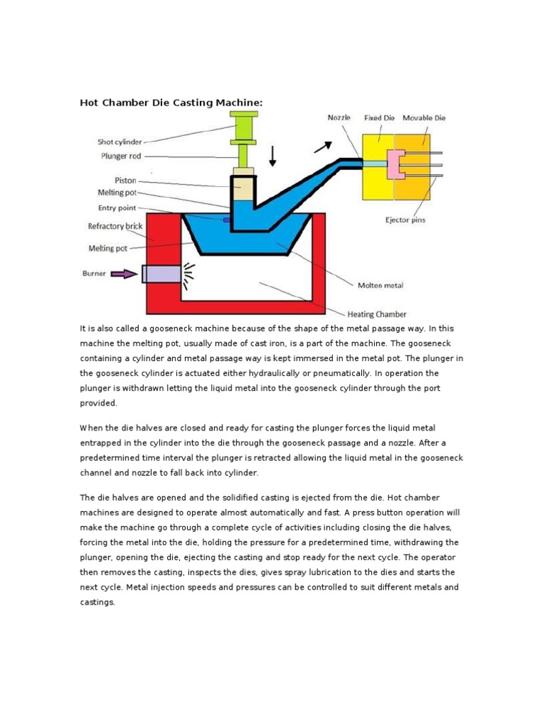 Hot Chamber Die Casting Machine | PDF | Casting (Metalworking) | Crafts