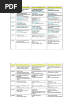 Modified Interest Checklist PDF | PDF