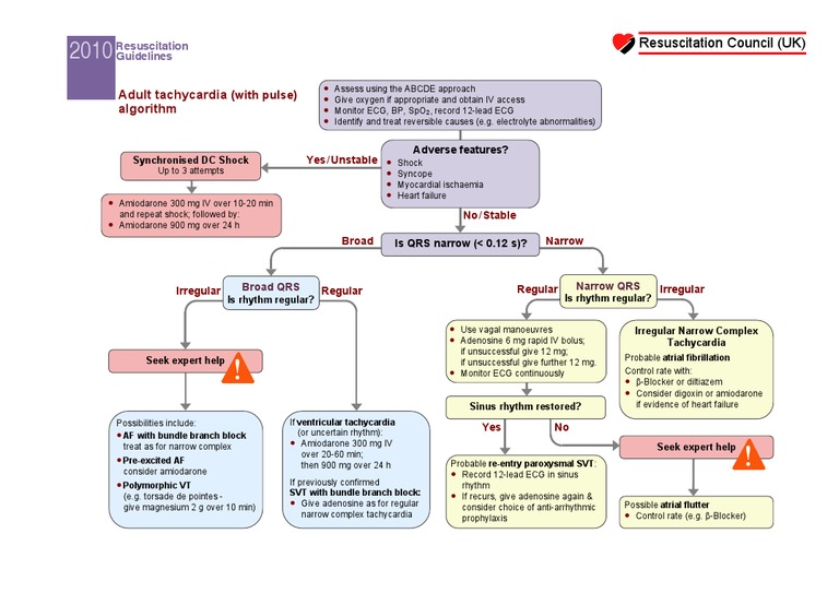 Adult Tachycardia Algorithm: (With Pulse) | PDF | Electrocardiography ...