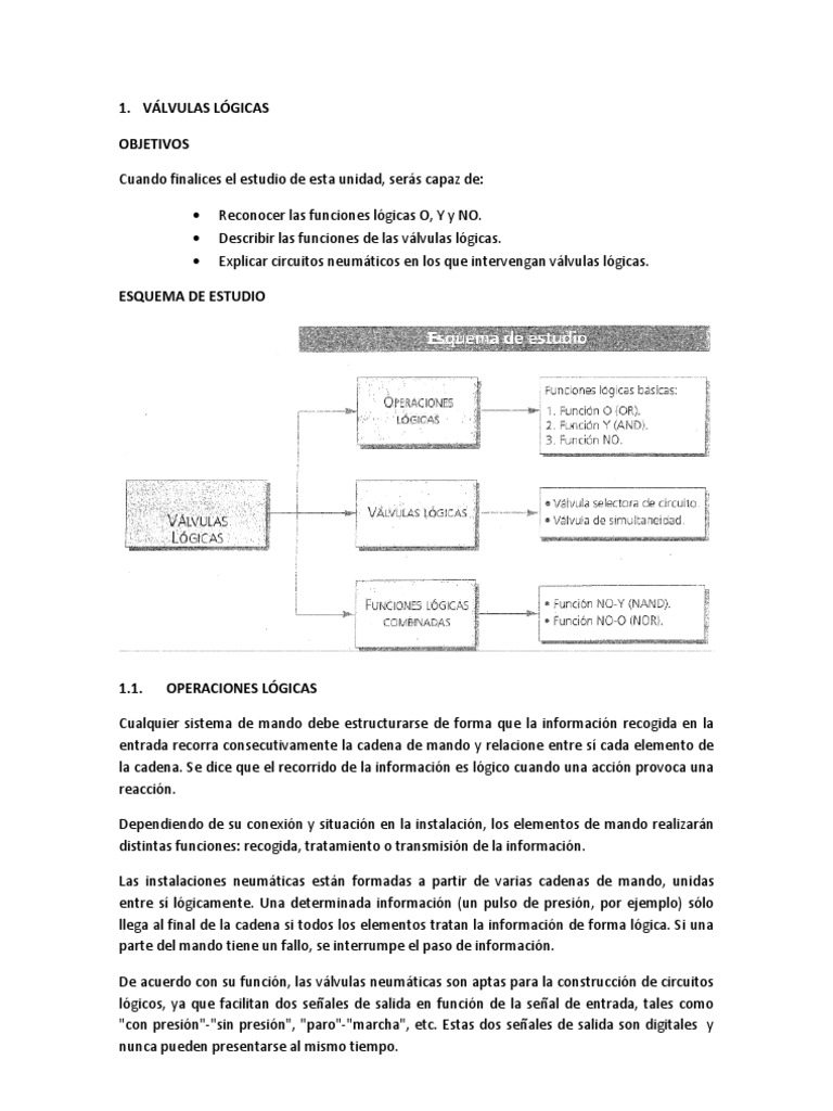 Valvulas Logicas | PDF | Puerta lógica | Neumática