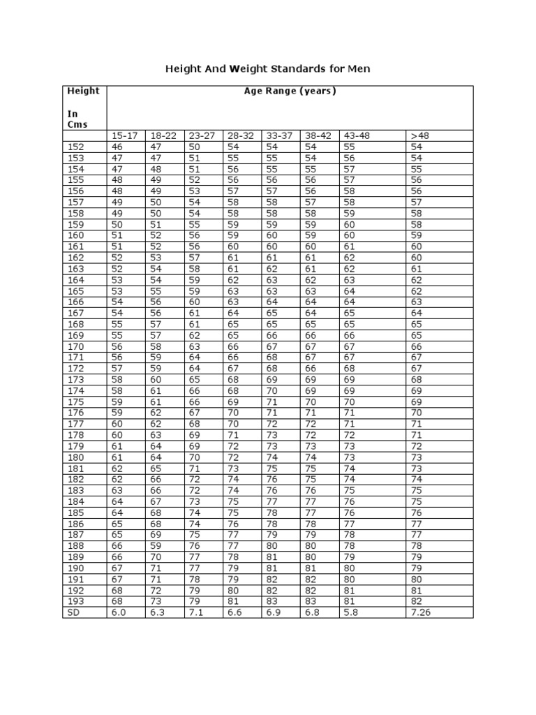 Height and Weight Standards for Men | PDF
