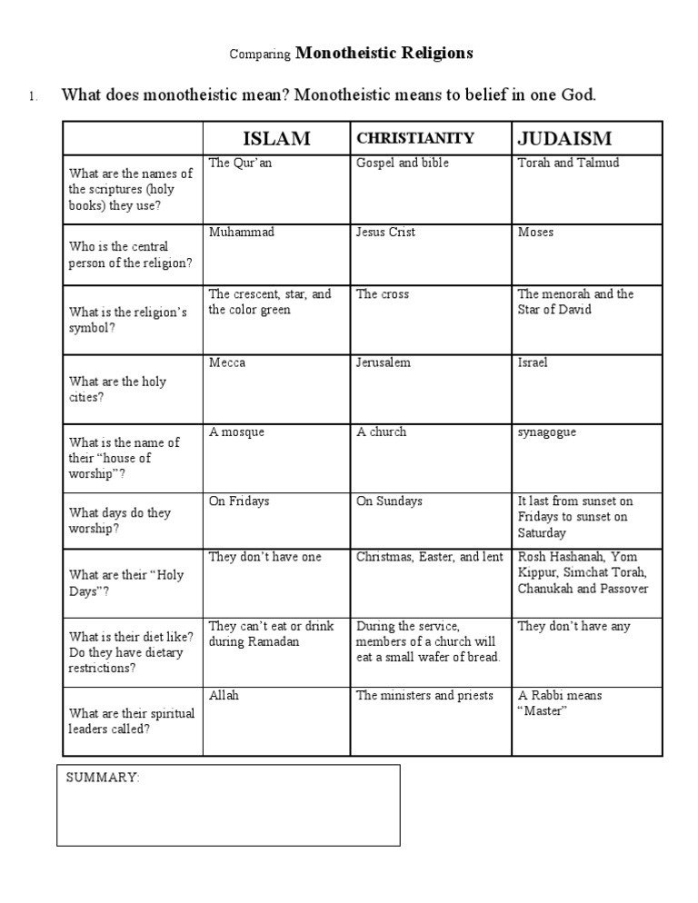 2 Brewer D Comparing - Monotheistic - Religions-1 | PDF
