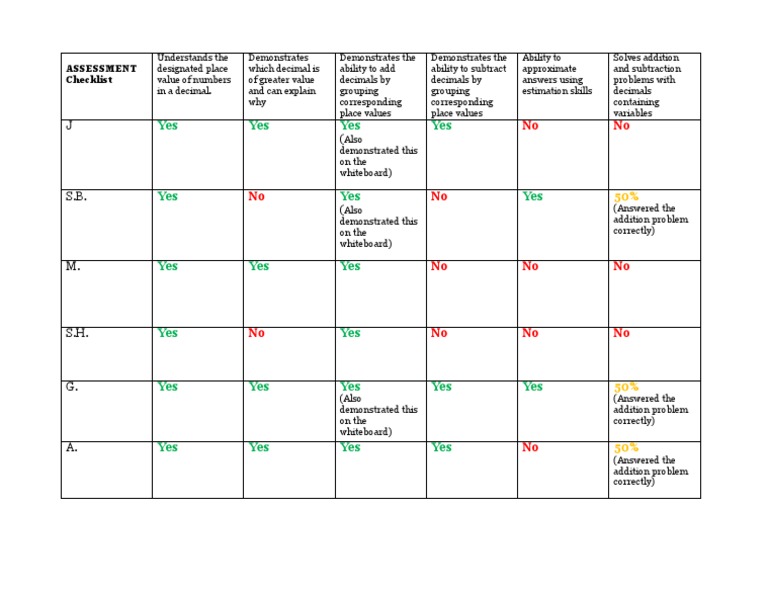Assessment Checklist | PDF | Teaching Methods & Materials