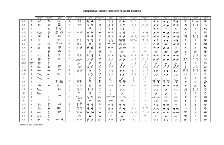 Paleo-Hebrew Fonts | PDF