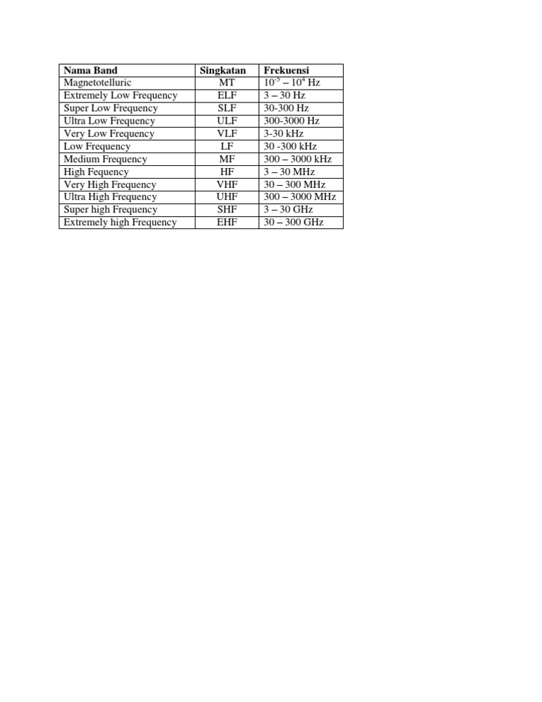 Radio Frequency Bands Overview | PDF