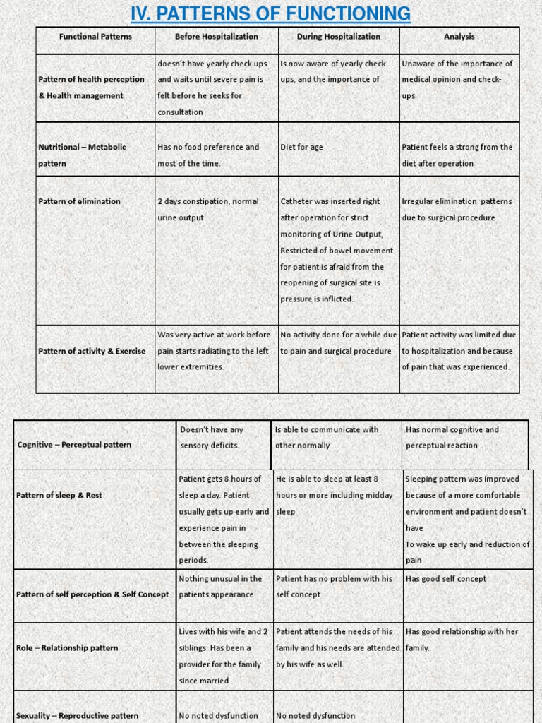 Functional Patterns Before Hospitalization During Hospitalization ...