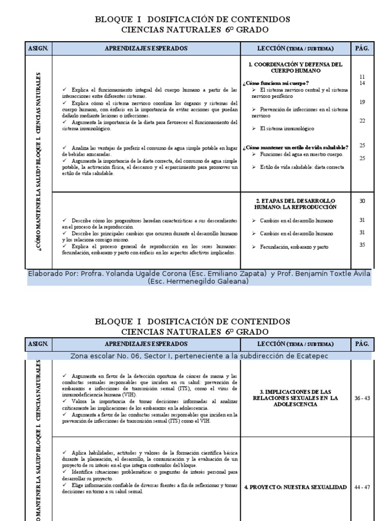 Bloque I Dosificación de Contenidos Ciencias Naturales 6° Grado | PDF ...