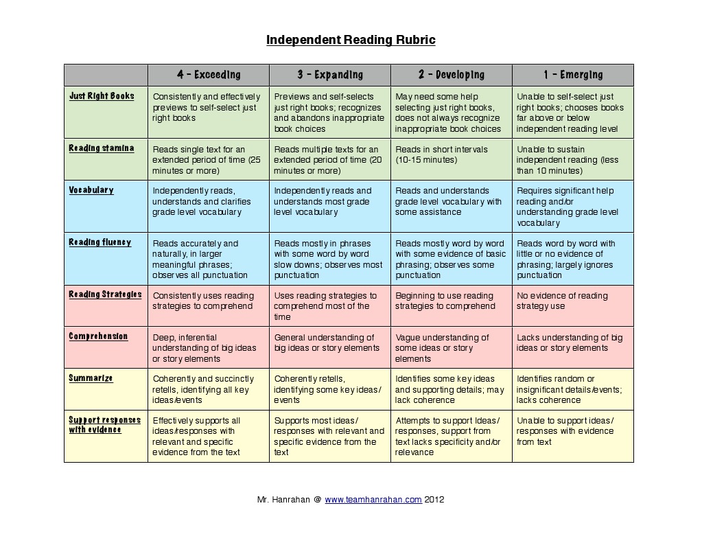 Independent Reading Assessment Rubric | PDF | Reading (Process ...