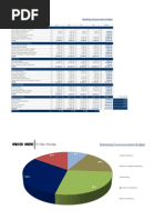 Sales Report Excel Template | PDF | Motor Vehicle | Car