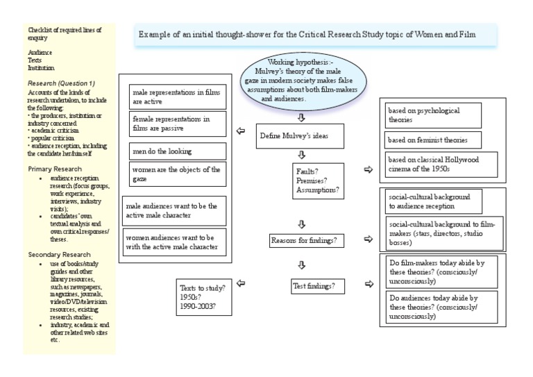 Thought Shower | PDF | Science | Psychology