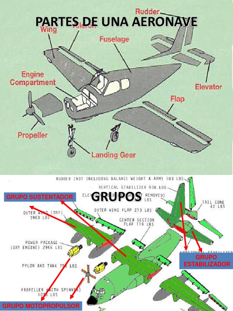 Partes Aeronave | PDF | Avión | Configuraciones de aeronaves