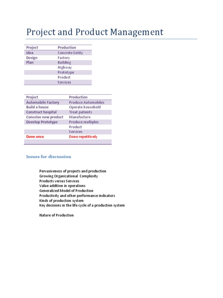 Project and Product Management: Project Production Idea Design Plan ...