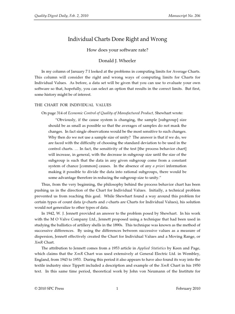 Individual Charts Done Right and Wrong: How Does Your Software Rate ...