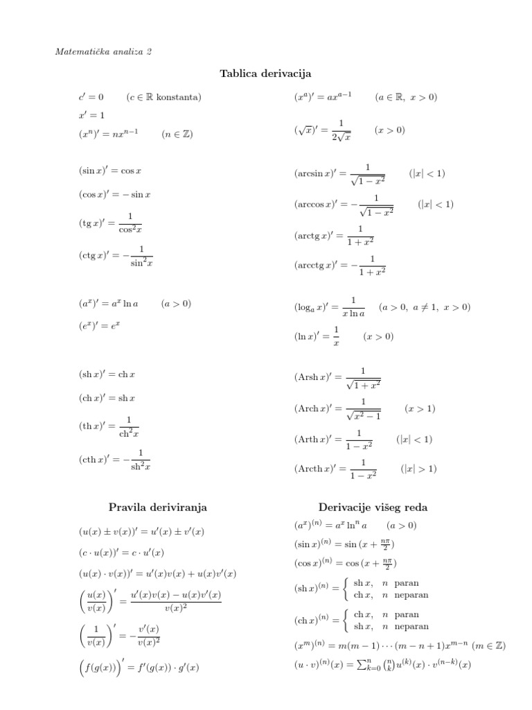 Tablica derivacija