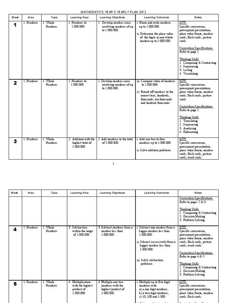 Year 5 Mathematics Yearly Plan 2012 | PDF