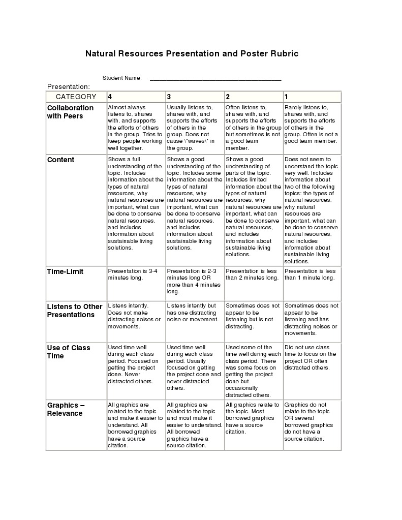 Natural Resources Presentation Rubric | PDF | Graphics | Cognition